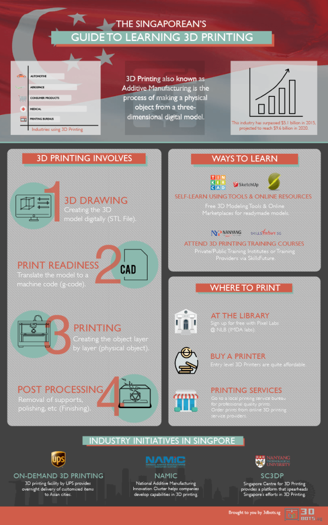 Getting Started with 3D Printing For Beginners | 3D Bots